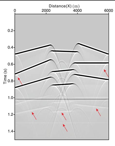 Figure 1 From Separating And Imaging Diffractions Of Seismic Waves In
