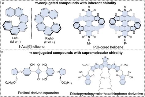 A Molecular Structures Of Helicenes With Inherent Chirality Download Scientific Diagram