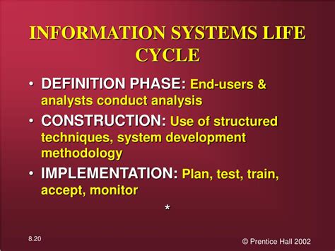 Ppt Understanding Information Systems Frameworks Components And