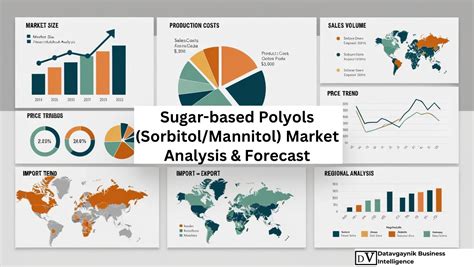 Sugar Based Polyols Sorbitolmannitol Market Size Production Sales