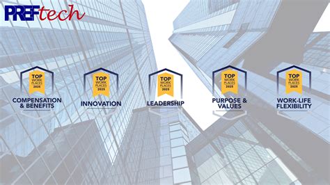 Preferred Technologies Llc Earns Multiple 2025 Top Workplaces Culture Excellence Awards