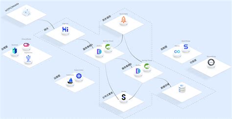 Higress 小傅哥 Bugstack 虫洞栈
