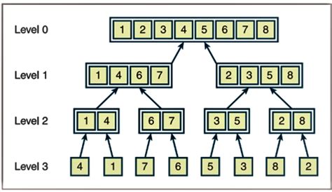 Big O Analysis Python