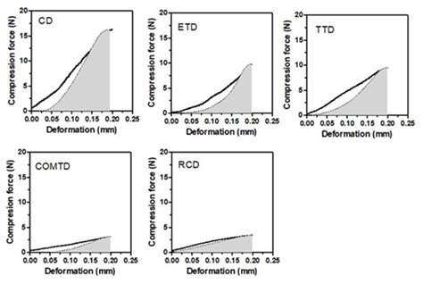 Compression Force Diagram