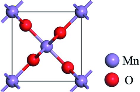 Unit Cell Of The β Mno2 Model Used In The Calculations Download