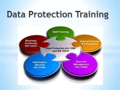 Data Protection Training
