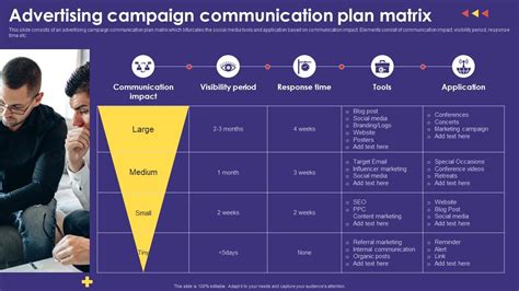 Advertising Campaign Communication Plan Matrix Ppt Template