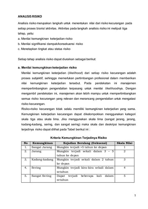 Analisis Risiko Docx