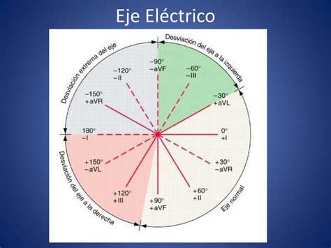 Ppt Curso De Electrocardiografía Normal Powerpoint Presentation Free
