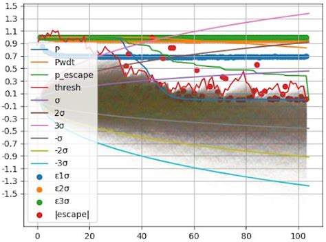 Michael Kummer On Linkedin Python Numpy Numba Matplotlib