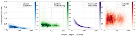 논문 리뷰 Measuring Free Form Decision Making Inconsistency Of Language Models In Military Crisis