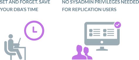 Sql To Sql Server Migration In Real Time Bryteflow