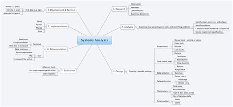 Examples Of Systems System Analysis At Florence Kovar Blog