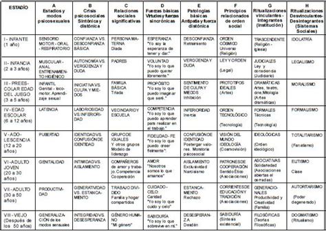 Etapas De Erikson Del Desarrollo Psicosocial