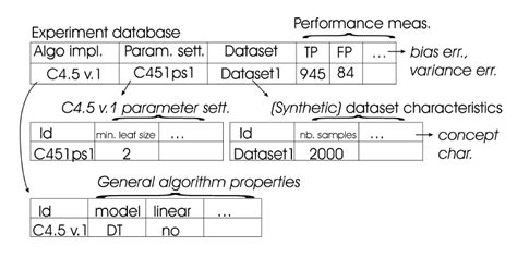 Python How To Dump Classifier And Parameters Into A Table Stack Python How To Dump Classifier And Parameters Into A Table Stack