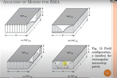 Antenna How To Prove That Te Modes Cannot Exist In Microstrip Structures Electrical