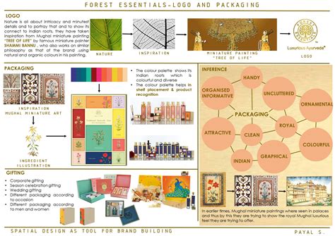 Forest Essentials Store Design Behance