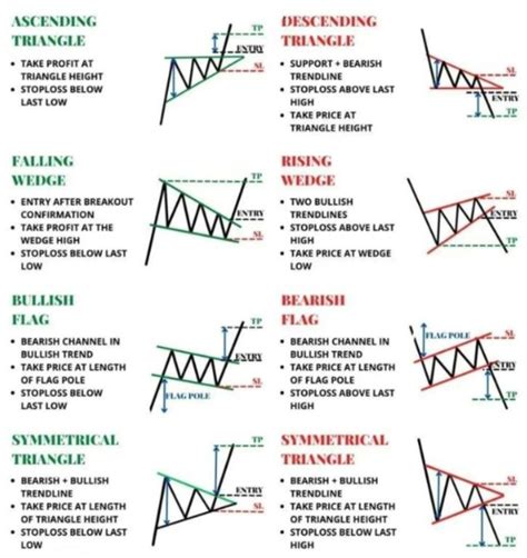 Thomas Johannes Look On Linkedin Trading Chartpatterns