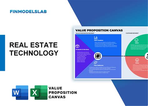 Real Estate Technology Value Proposition Canvas 2025