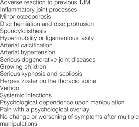 Relative Precautions To Performing Thrust Joint Manipulation Tjm To Download Table