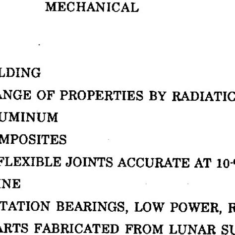 Technologydevelopment Plan Download Table