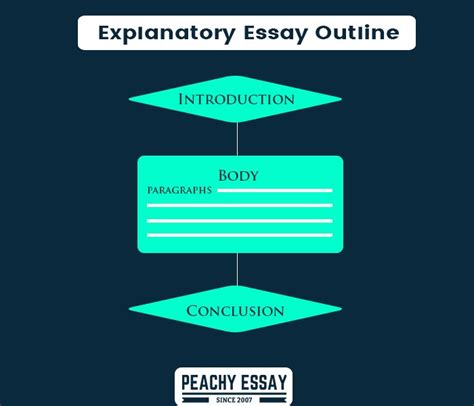 How To Write An Explanatory Essay