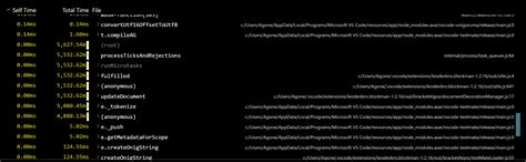 Fantastic Extension Needs Performance Optimization · Issue 50 · Leodevbrovscode Blockman · Github