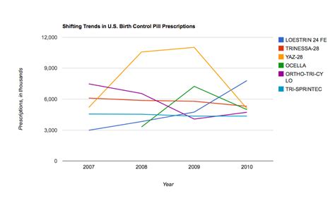 Birth Control Hormone Levels Chart Keski