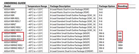 Operational Amplifier Ic Identification Analog Devices With Top