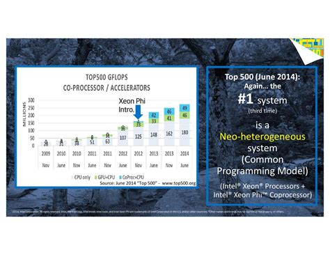 16 Computer Architecture And Structured Parallel Programming