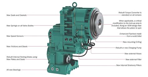 Volvo Loader Parts Canada At Laurence Drake Blog