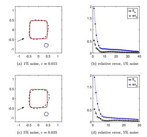 A Reference Ball Based Iterative Algorithm For Imaging Acoustic