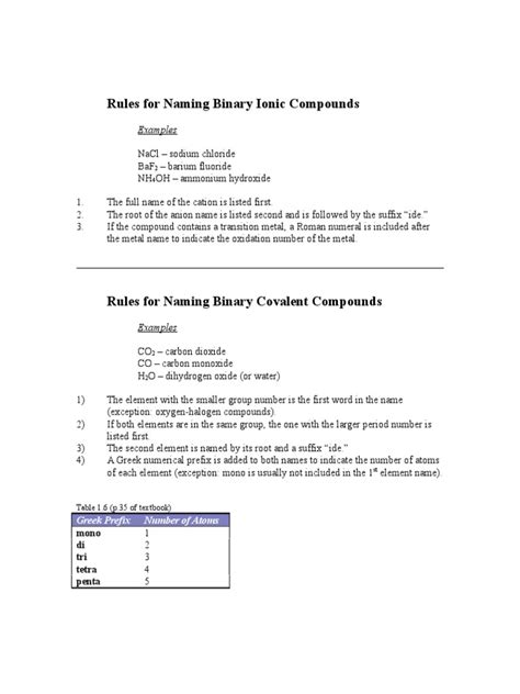 Rules For Naming Binary Ionic Compounds Examples Pdf