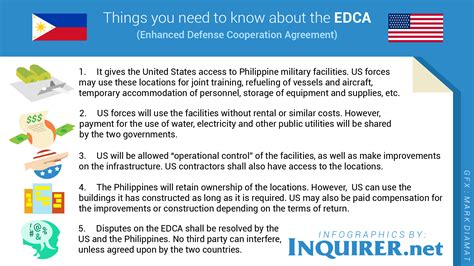 Dnd Edca Not Treaty Needs No Senate Ok Global News