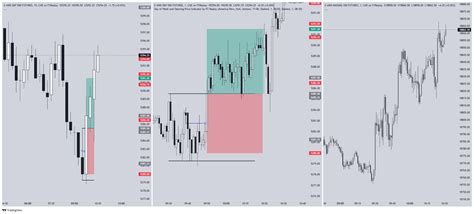 Cmeminies1 Chart Image — Tradingview