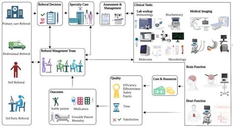 A Bibliometric Analysis And Visualization Of Decision Support Systems