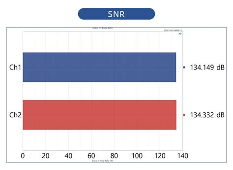 Smsl Vmv D1se2 Desktop Mqa Dac Apos