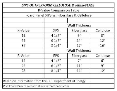 R Value Of Cellulose Insulation Building Mixtures