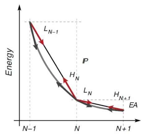 File Pwl Plot Png Wiki Max