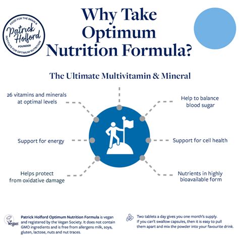 Patrick Holford Optimum Nutrition Formula 120 Tablets