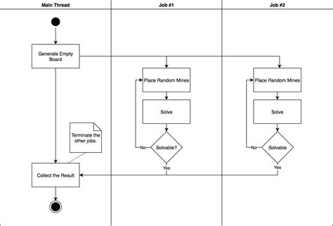 Generate And Validate Random Data With The Job System Unity Engine