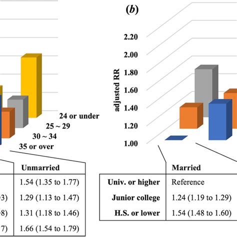 Log Binomial Regression Analysis Including All Participants And The