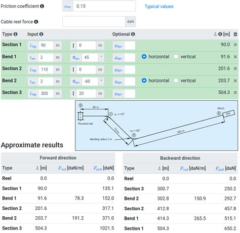 Cableizer Blog Post About Cable Pulling Example From Brugg Cables