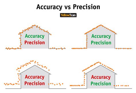 Accuracy Vs Precision What Is The Difference