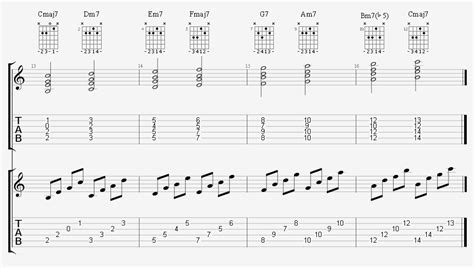 Adventures In Guitar G Diminished Scale And Other Things
