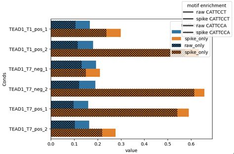 Python Edit Legend Of Seaborn Stacked Barplot Stack Overflow