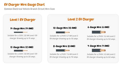 50 Amp Ev Charger Wire Size Explora Madeira