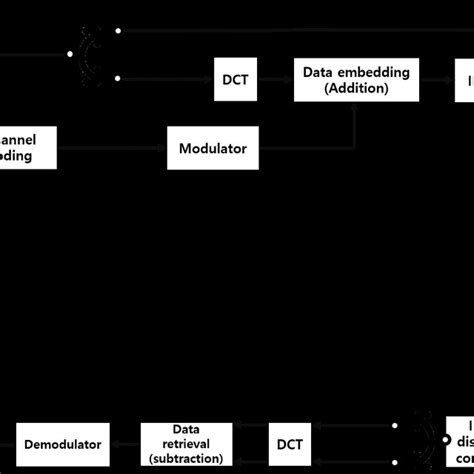 Schematic Architecture Of The Proposed Video Dfc Model Download