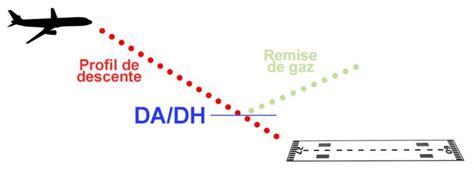 Différences Entre Les Da Dh Mda Mdh Cdfa Mapt