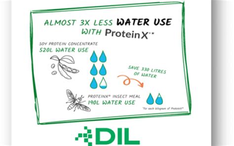 Protix Join The Future Of Food Today